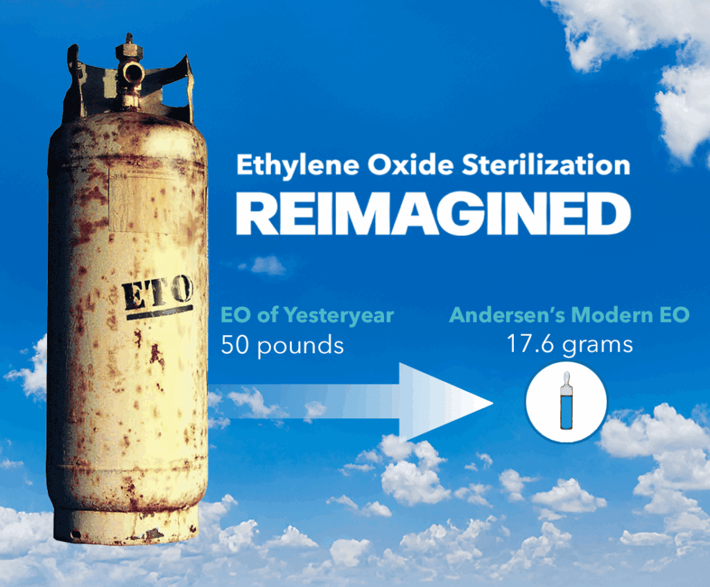 Ethylene Oxide Sterilization Process