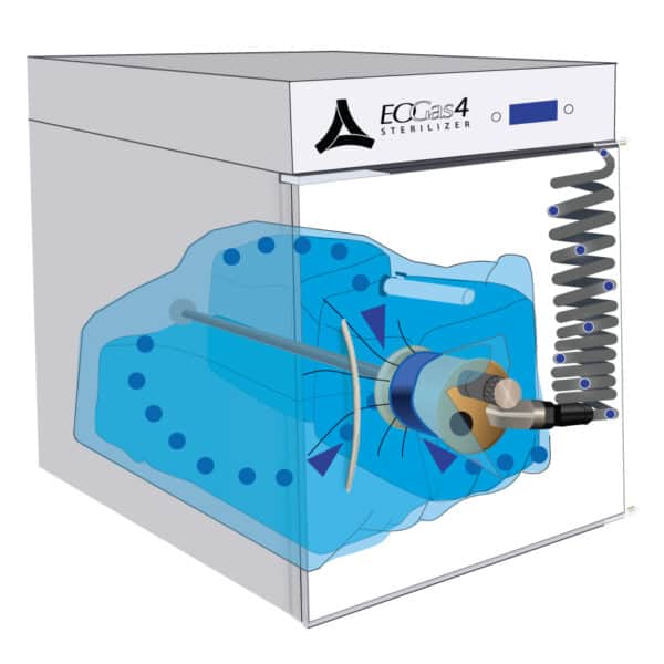 How does Andersen's EO-FCT sterilization process work?