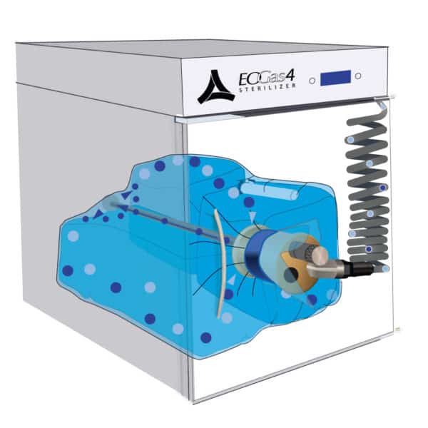 How does Andersen's EO-FCT sterilization process work?